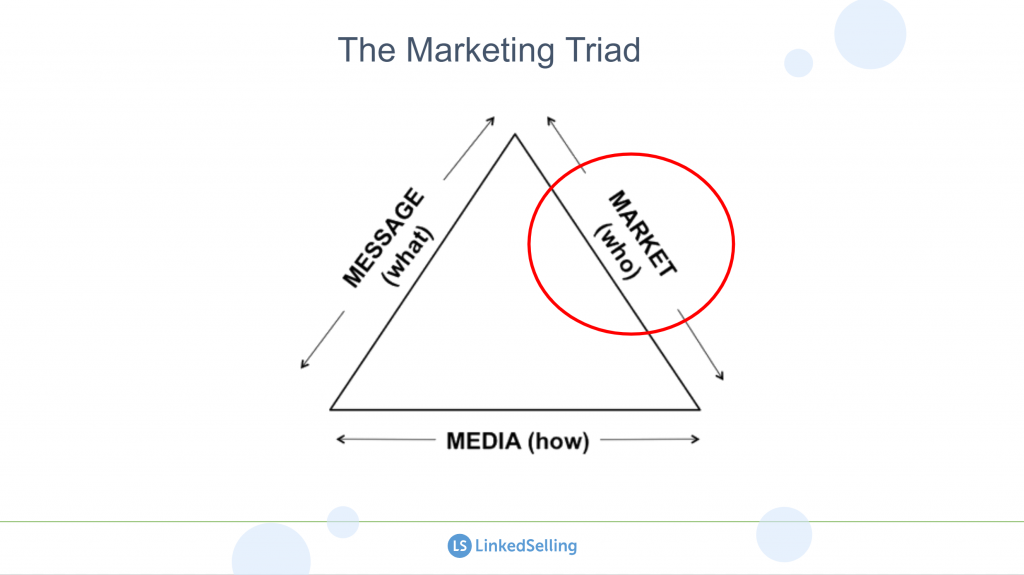 The Ultimate Guide to LinkedIn Ads